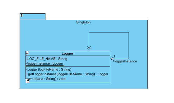 Singleton Design Pattern. In this article I will explain about… | by ...