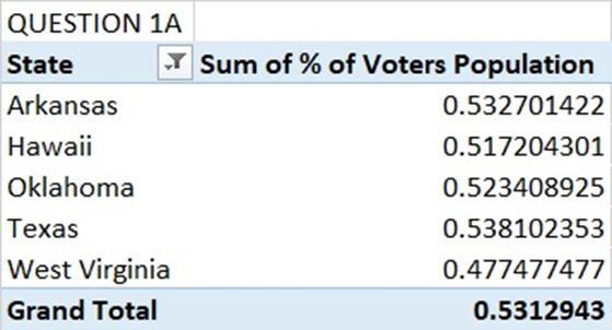 A Deep Dive Into Data Analysis Using Excel Pivot Table. | by Akojenu ...