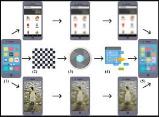 Privasi pada Mobile Devices and Internet of Things (IoT) | by Hendarwan Suryandaru | May, 2025 ...