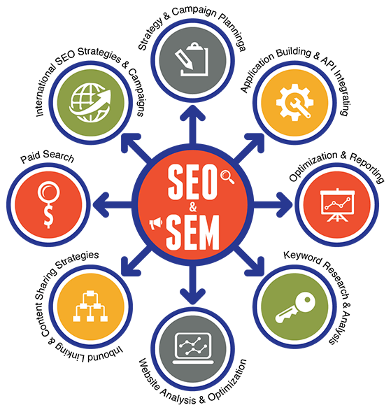 Content Marketing. As a Digital Marketing Company, our… | by Parkhya Solution | Medium