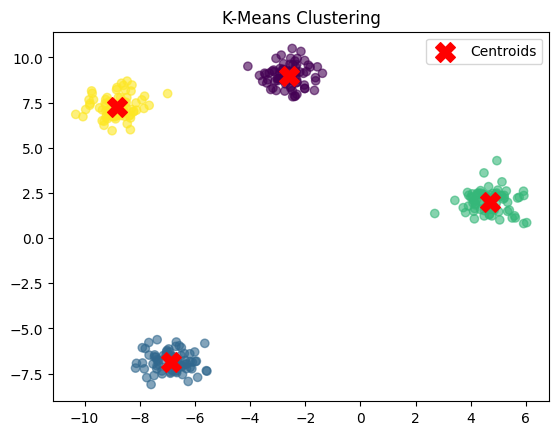 Mastering K Means Clustering A Deep Dive With Code And Visuals By Angel B Gopenai