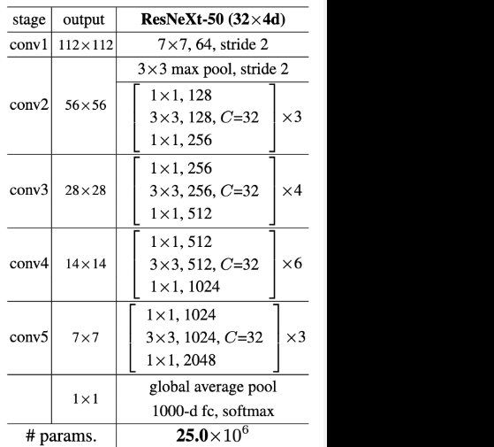 ResNeXt: A Powerhouse for Deepfake Video Detection | by Aditya Partole | Medium