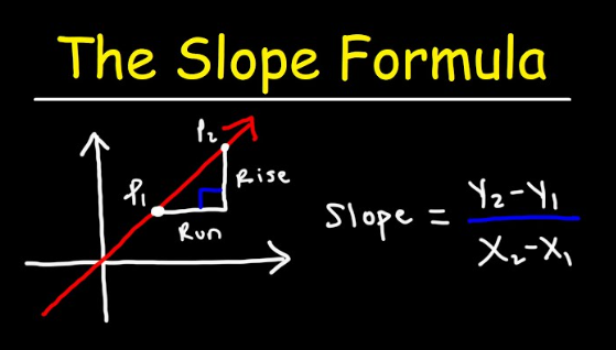 Exploring the Slope of Straight Lines in Differential Calculus | by ...