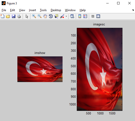 Matlab Görüntü İşleme. İmhist(): Resmin histogramını… | by Ebru Somuncu ...