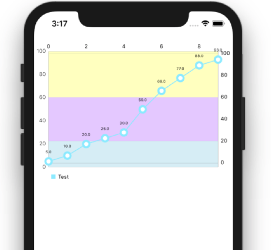 [Swift] Charts 背景顏色自定義. iOS開發中建立圖表的話 Charts這個套件可以算是一個重要的角色。 | by Victor ...