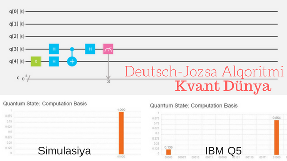 IBM Onlayn Kvant Kompüterində ilk sınaq | by Valeh Farzaliyev | Post ...