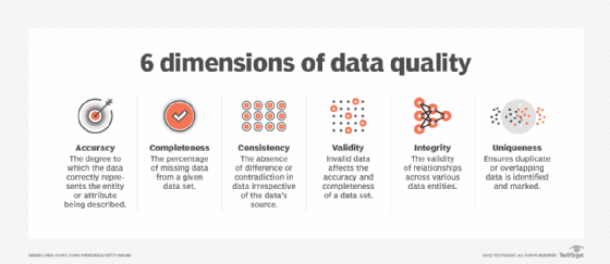 Data Engineering Series 3— Data Quality and Governance | by Archana ...