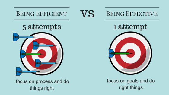 Be effective. “I am busy” is almost always heard in a… | by Drona | Medium