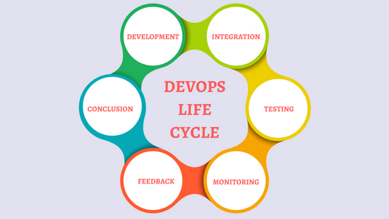 Understanding DevOps Lifecycle Phases | by Mudda Prince | Medium
