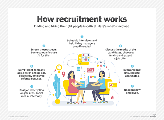 TRAINING EFFECTIVE RECRUITMENT SYSTEM | by Shiva Mai Lani | Medium