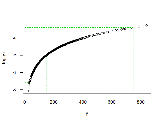 Log Transformations and their Implications for Linear Regression | by ... Log Transformations and their Implications for Linear Regression | by ...