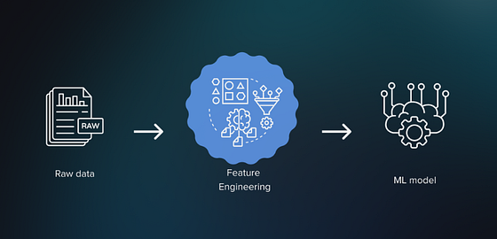 Teknik Feature Engineering dalam Machine Learning: Panduan Praktis ...