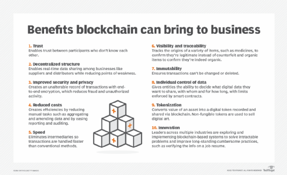 Blockchain & FinTech : Revolutionizing The Financial Industry — Part II ...