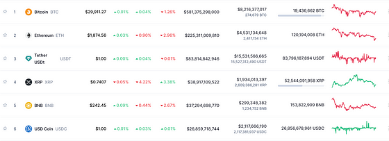 What is a fiat-backed stablecoin? | by Miladshakeri | Medium
