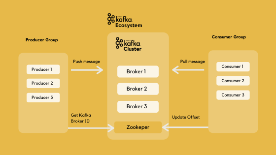 Setup Kafka on Databricks cluster | by Shubham Gupta | Medium