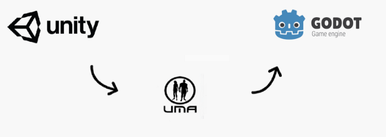 Uma in Godot Part 10. The suspension | by Dustin | Medium
