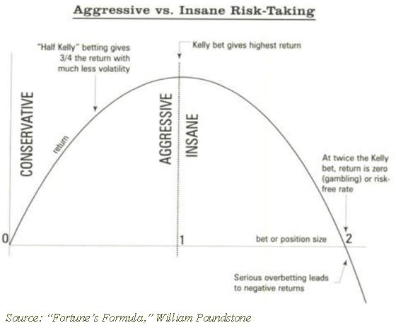 The Kelly Criterion and Its Application to Portfolio Management | by ...