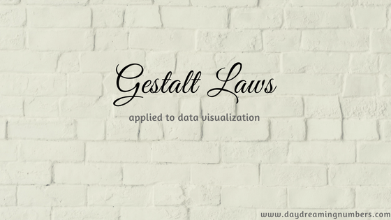 Gestalt Laws Applied to Data Visualization | by Vidya Kesavan | Medium