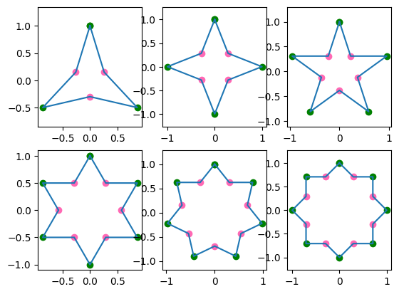 Drawing Star Polygon with Python. https://github.com/uhwang/vgl-core ...