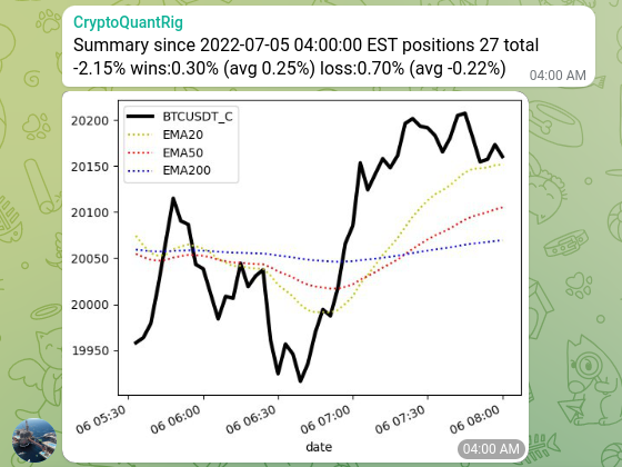 Use Telegram for your trading rig ‘log’ | by gk_ | Medium