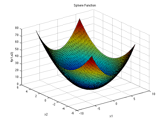 Discovering a Single-Particle Intelligence Optimization Algorithm That ...