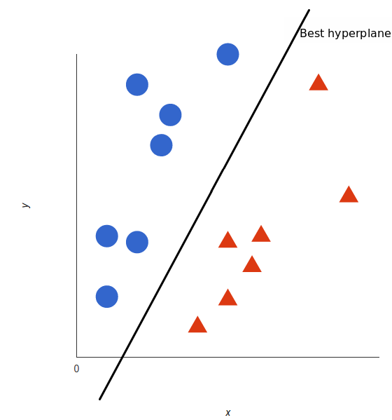 Support Vector Machine(Machine Learning) | by Vatsal Sharma | Medium