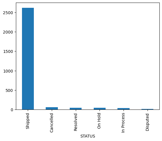 A QUICK OVERVIEW ON THE RETAIL SALES DATASET | by Muhammedtlawal | Jul ...
