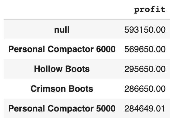 Extending Hypixel Skyblock API with AWS Lambda and Amazon API Gateway ...