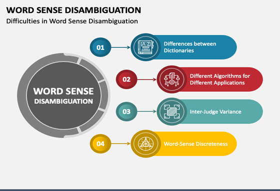 Introduction to Word Sense Disambiguation (WSD) (Part One) | by ...