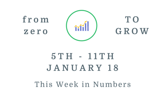 This Week in Numbers: 5th — 11th January | by Joe Dixon | From Zero to ...