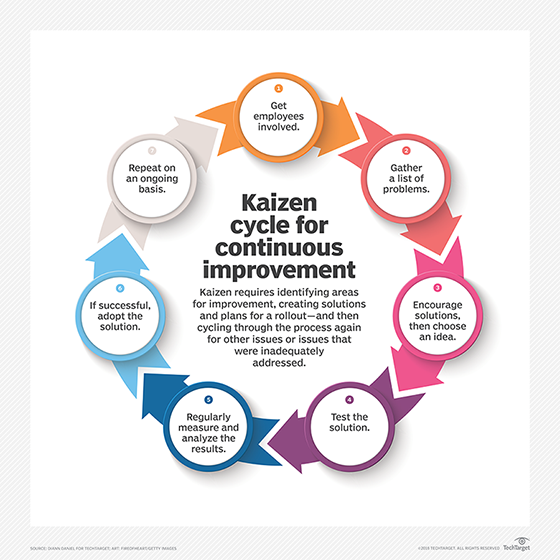 The 5 best books on kaizen philosophy for your business | by Mattia ...
