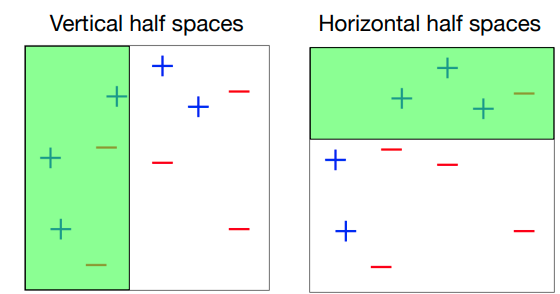 Boosting I : Adaptive Boosting. Boosting is a type of ensemble method ...