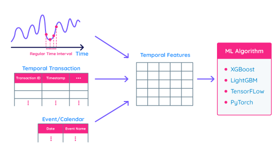 10 Time-Series Feature Engineering Tricks You Can Do Directly in SQL ...