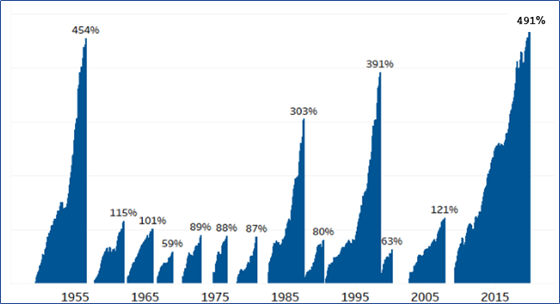 Looking Back on the Last Decade and Forward to the Next | by PenderFund ...