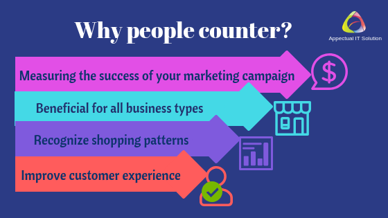 PEOPLE COUNTER SOLUTION? WHY?. Measure the success of your marketing ...