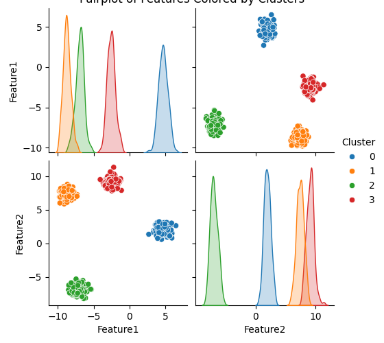 Building a Smart Anomaly Clustering System with K-Means + t-SNE | by ...