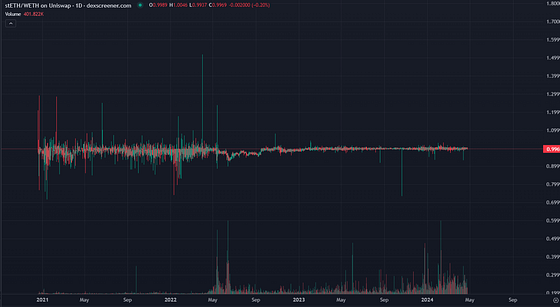 Observations from Renzo’s $ezETH depeg