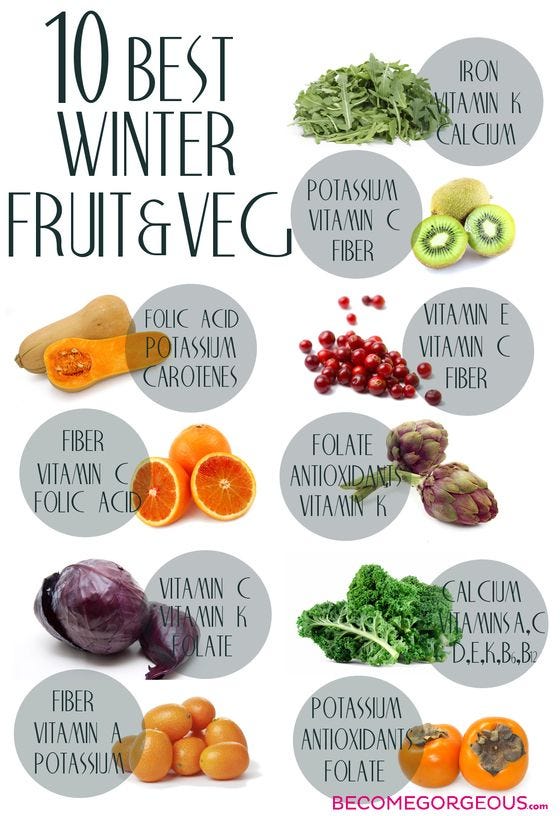 Top 10 Winter Foods to Include in Your Daily Diet | by Fakhar Hayaat ...