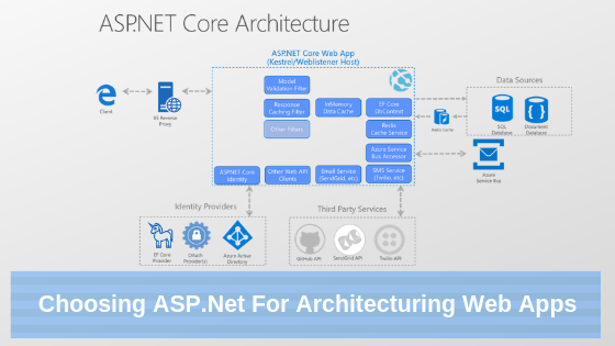Choosing ASP.Net For Architecturing Web Apps | by WebITGurus | Medium