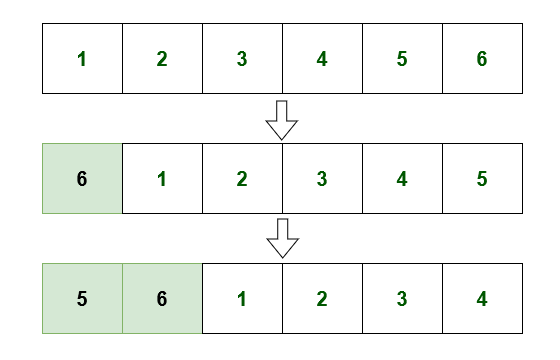 Codility Challenge: Solutions with Kotlin #2 | by Ivo A F Silva | Medium