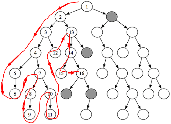 Multithreaded Web Crawlers : How fast can you go ? | by Abhishek Poojary | Medium