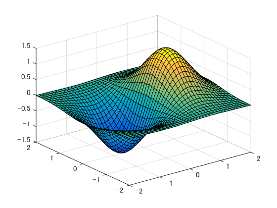 An effective strategy for Hyperparameter Optimization using Grid-Search ...