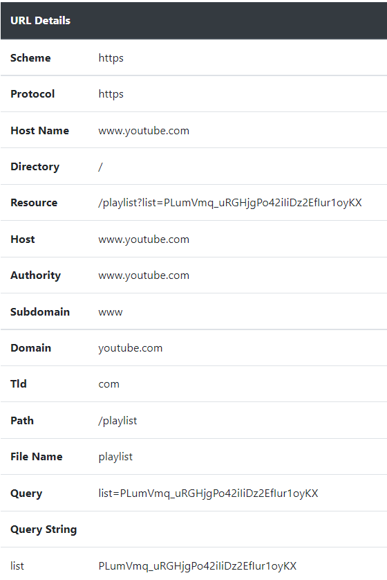 URI Query String. 사용자가 입력 데이터를 전달하는 방법중의 하나로, url 주소에 미리… | by SoqSoq ...