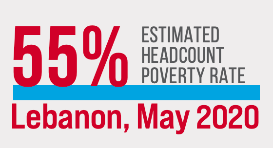 ESCWA: 55% of Lebanon is in Poverty as of May 2020 | by Gino Raidy ...