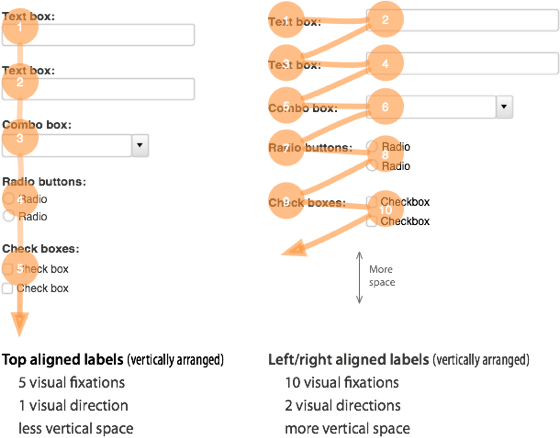Usable form design cheatsheet — part 1 | by Mája Paluzgová | NETVOR ...