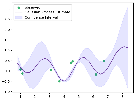 Parallel Hyperparameter Tuning. Increase hyperparameter tuning… | by ...