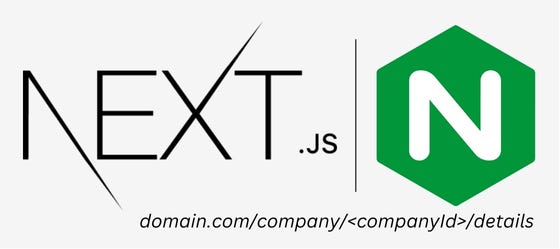 Deploy Static Html From Nextjs To Nginx While Still Supporting Nested Url Slugs By Benjamin 9903