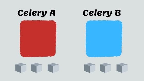 Running Multiple Celery Task Queues On Same Machine By Vamsi Mannem Medium 1163