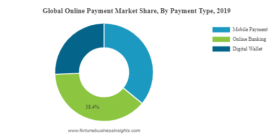 Online Payment Market: The Industry Standards, Regulations and Best ...