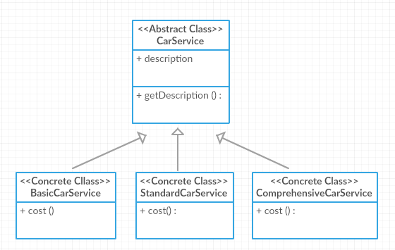 Decorator Design Pattern. Let’s start from a problematic design | by ...